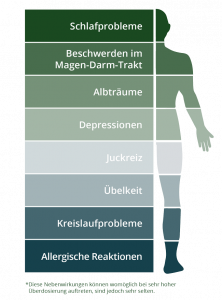 Folsäure - Wirkung, Tagesbedarf, Nebenwirkungen